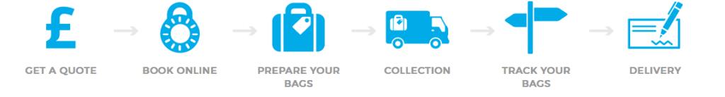 Send My Bag: Testamos o serviço de envio de bagagens - Viajonários