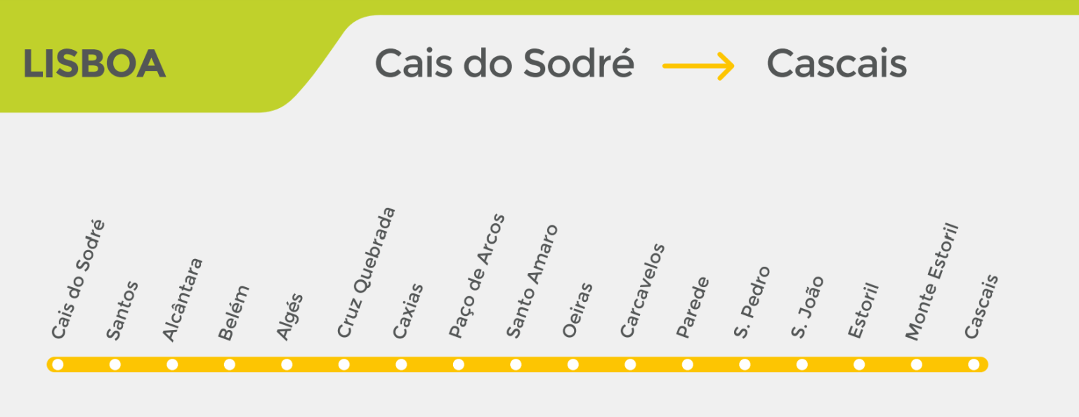 Portugal: O que fazer em Cascais - Roteiro de 1 ou mais dias